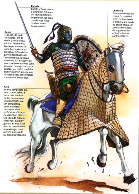 Ancient Islamic Armor