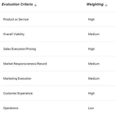 Gartner Magic Quadrant For Data Quality 2025 Insights