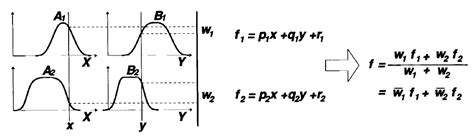 belajar kontrol cerdas anfis adaptive neuro fuzzy inference system