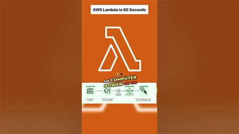 Aws Lambda In 60 Seconds Awslambda Serverlesscomputing Amazonaws