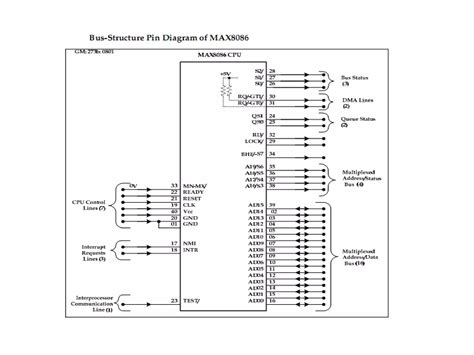 Bidirectional Data Flow PDF Computing Technology Computing