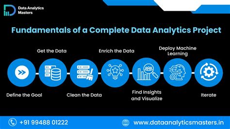 Top Data Analytics Project To Boost Your Skills 2025