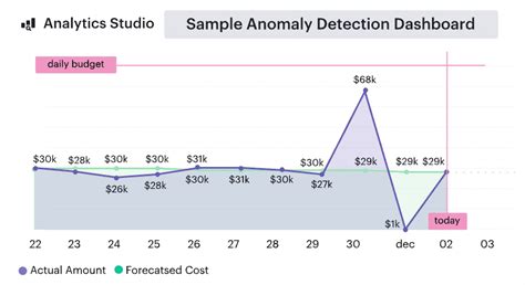 Cloud Cost Optimization Framework 11 Steps To Reduce Spend
