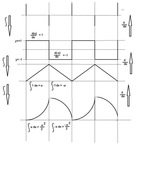 Generating A Rising Staircase Waveform Using An Integrator Physics Forums