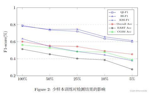 Latex绘图代码latex高级代码 Csdn博客 Latex绘图代码latex高级代码 Csdn博客