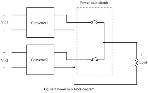 improve system reliability with converter redundancy coil technology