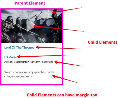 Margin Vs Padding Easy Guide Usablewpusablewp