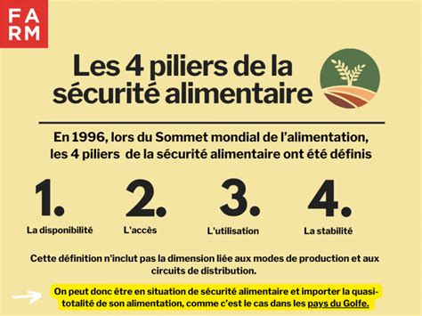 Sécurité Alimentaire Souveraineté Alimentaire Tout Comprendre