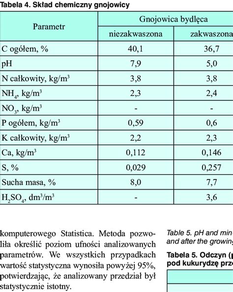 Chemical Composition Of The Slurry Download Scientific Diagram