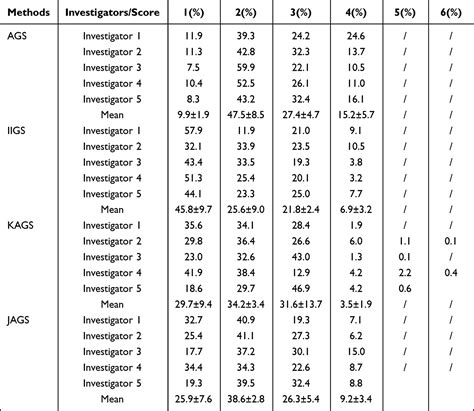 Comparison Of Acne Grading Systems In China Korea And Japan Ccid