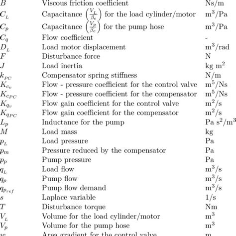 9 Simplified Schematic Of A Constant Pressure System Equipped With Download Scientific Diagram