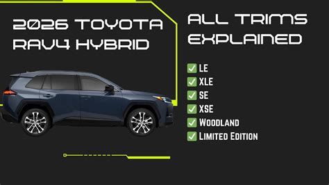 2026 Toyota Rav4 Hybrid Le Xle Se Xse Woodland And Limited Trims