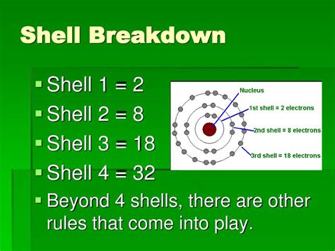 Electrons And Elements Physical Science Ppt Download