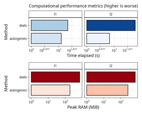 Introduction Full Explained Deconverse Pipeline With Pbmcs • Deconverse