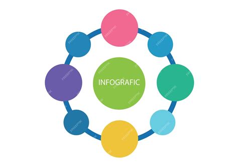Infografische Cirkel Flowchart Workflow Diagram Organisatie Diagram Vector Illustratie Premium