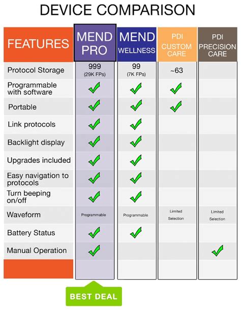 Mend Technology Fsm Programmable Microcurrent Devices