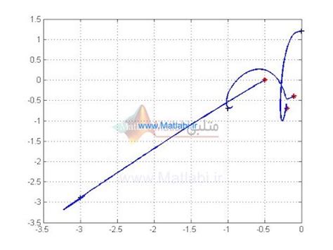 Formation Control And Collision Avoidance For Multi Agent Systems Based