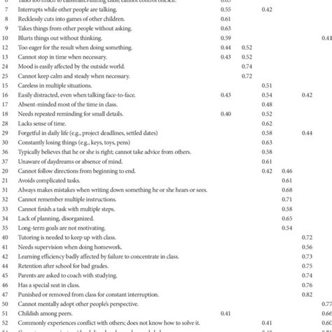 Exploratory Factor Analysis Download Table