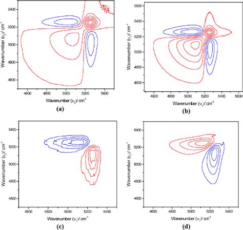 Ttemperature Dependent A Synchronous 2d Nir Correlation Spectra Of