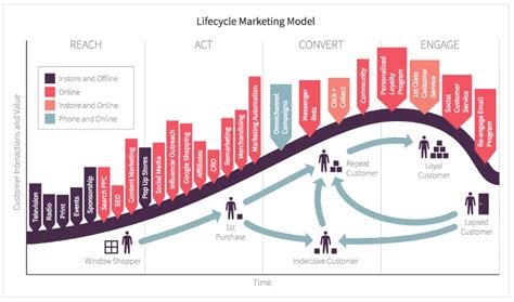 Email Marketing The Definitive Guide