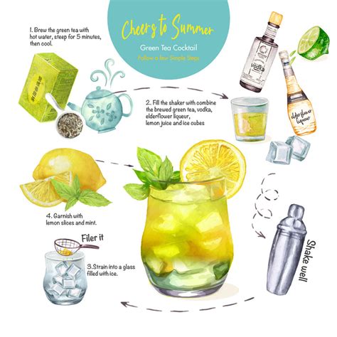 How To Make Green Tea Cocktail Orientalteabox