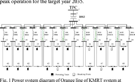 Figure 1 From Optimal Expansion Planning Of Mrt Traction Substations By