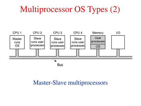 Ppt Multiple Processor Systems Powerpoint Presentation Free Download