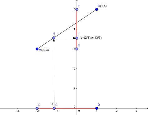 Functions How Can I Define A Bijection Between Sets 21 And 3