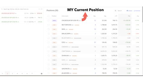 Margin Requirement For Itm Crudeoilm Commodity Option If I Wish To Let