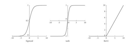 Learn To Build A Multilayer Perceptron With Real Life Examples And