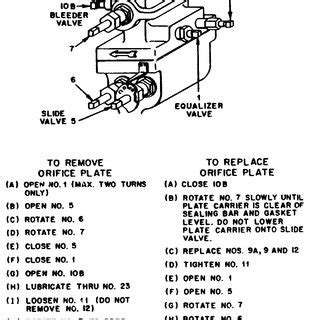 Senior Orifice Fitting Source Daniel Industries Catalog 100 1988