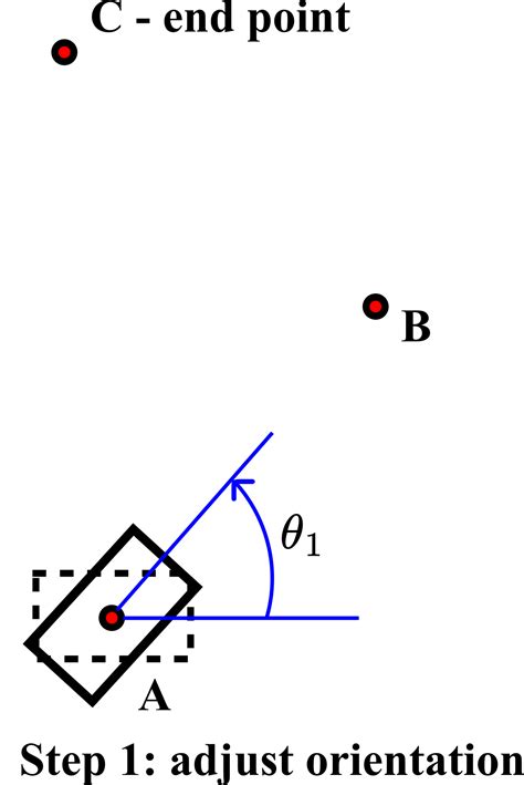 Simple Discrete Time Model Of Mobile Robot For Localization Slam And Dead Reckoning Fusion