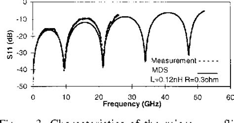 Figure 1 From Flip Chip Assembly For Senior Designs In The 21sup St