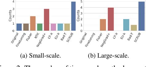 Figure 1 From Towards Unbounded Machine Unlearning Semantic Scholar