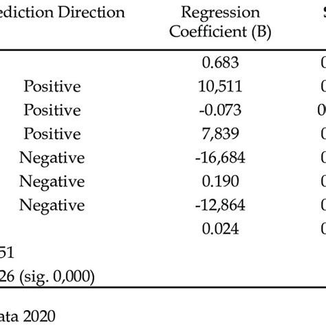 Conseptual Framework Download Scientific Diagram