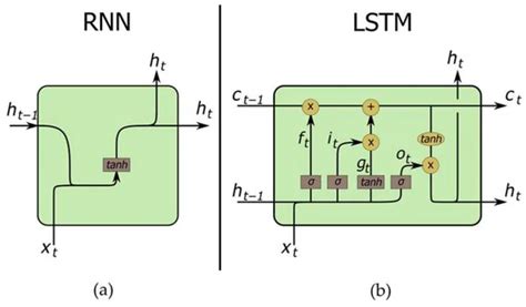 Crystal Plasticity Parameter Optimization In Cyclically Deformed Electrodeposited Copper—a