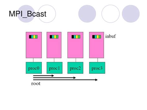 Ppt Cse5304—project Proposal Parallel Matrix Multiplication Powerpoint Presentation Id5902320