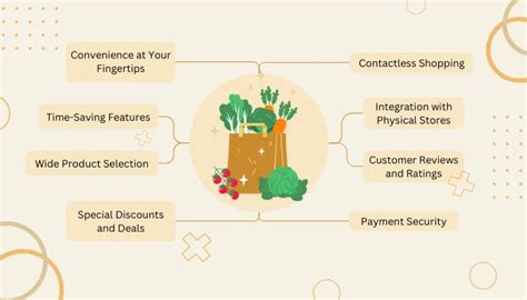 Amazon Fresh App Comprehensive Guide 2025 Nimble Appgenie