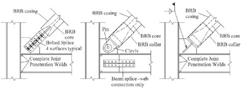 The Engineers Blog What Is Pinned Flange Connection Explain In