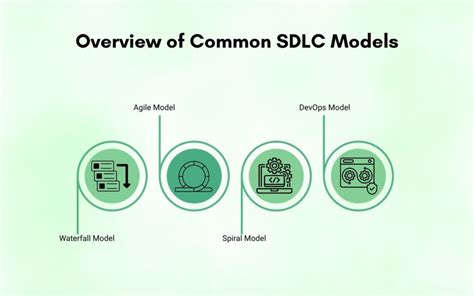 7 Sdlc Phases Explained 2026 Complete Guide