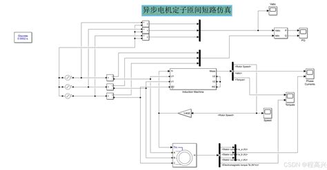 三相异步电机匝间短路故障仿真模型，基于matlabsimulink的感应电机故障仿真模型匝间短路如何仿真】 Csdn博客