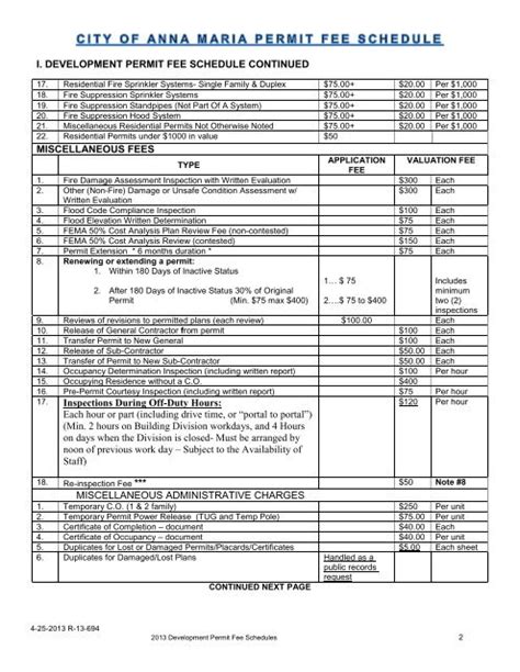 I Development Permit Fee