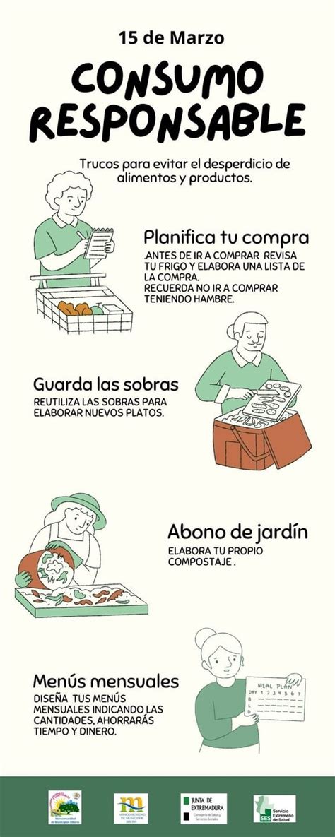 Consumo Responsable Mancomunidad De La Siberia