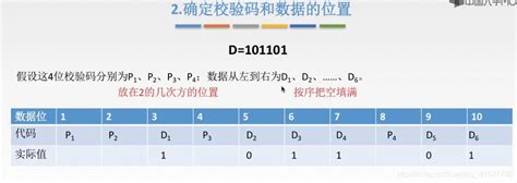 计算机网络之数据链路层：3、差错控制 奇偶校验、crc冗余校验、海明校验 crc校验为什么不可靠 csdn博客