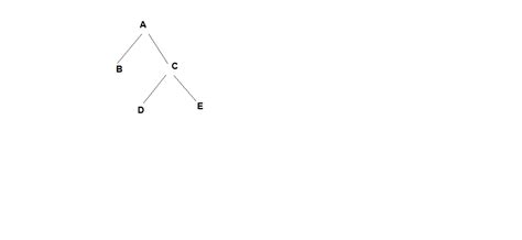Héritage Java Aide Pour Un Exercice Par Maevabell Page 1 Openclassrooms