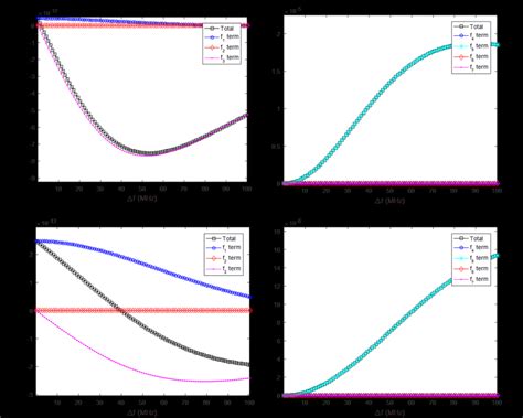 Simulations To Show The Effect Of Incidence Angle On T I And T R Left