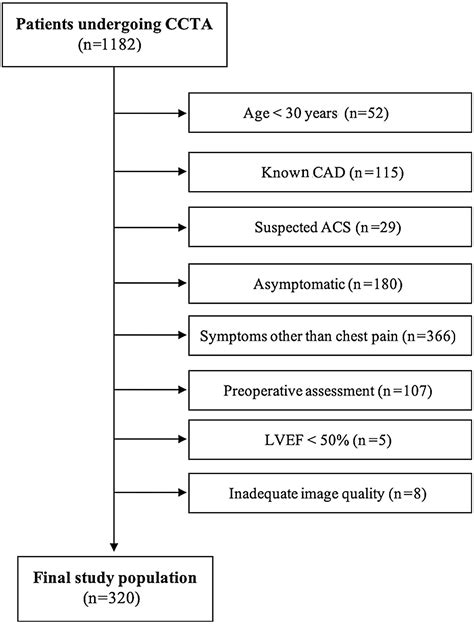 The Updated Pre Test Probability Model Of The 2019 Esc Guidelines