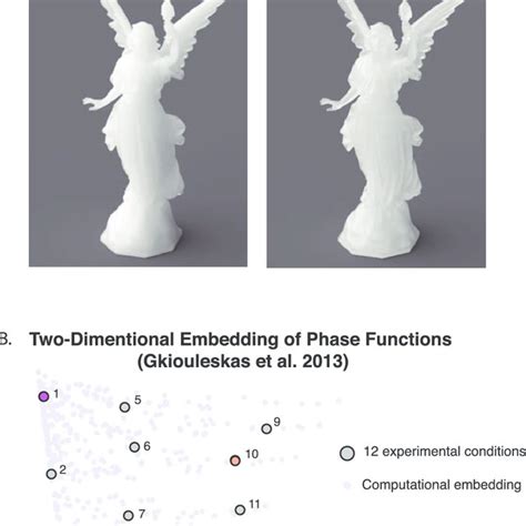 Phase Functions And Translucent Appearance A Lucy Rendered With