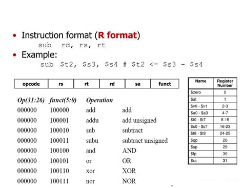 Solved Write Down The Binary And The Hexadecimal Values Of Chegg