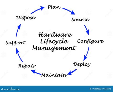 Hardware Design Life Cycle At Rosa Pierce Blog